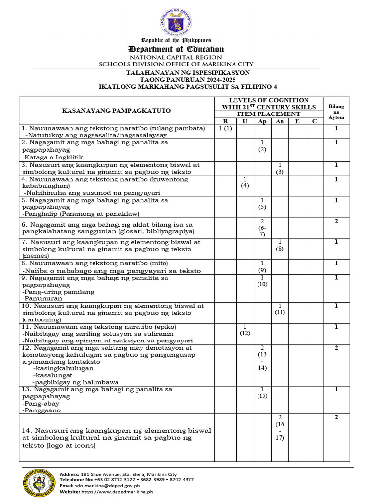 FILIPINO-4_Q3_TOS | PDF