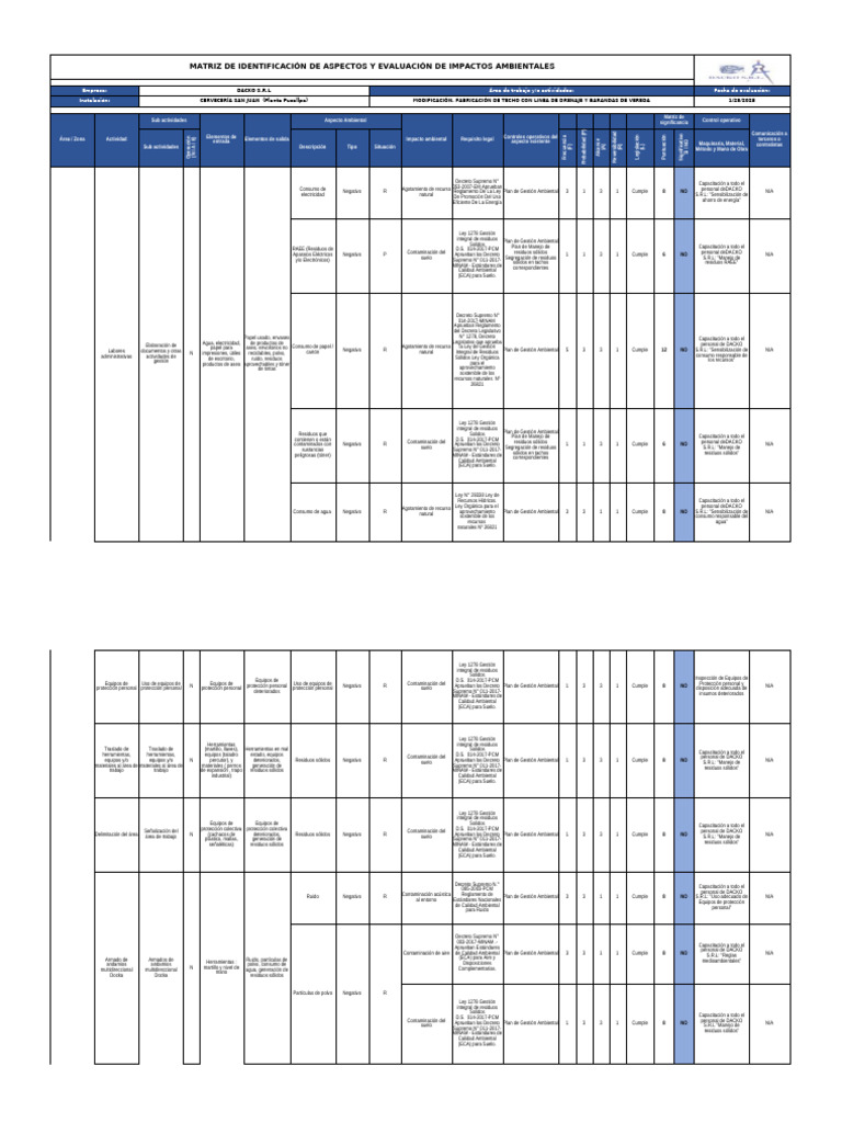 Matriz de Identificación y Evaluación de Aspectos Ambientales DACKO SRL ...