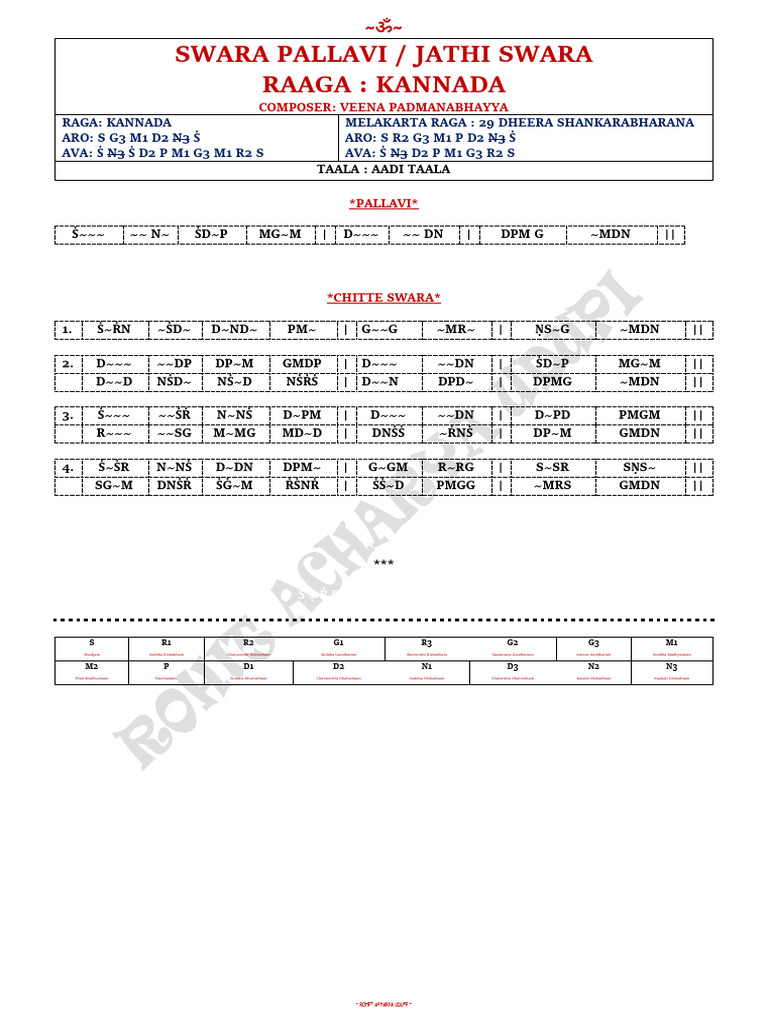 Jathiswara - Kannada Raaga | PDF | Classical And Art Music Traditions