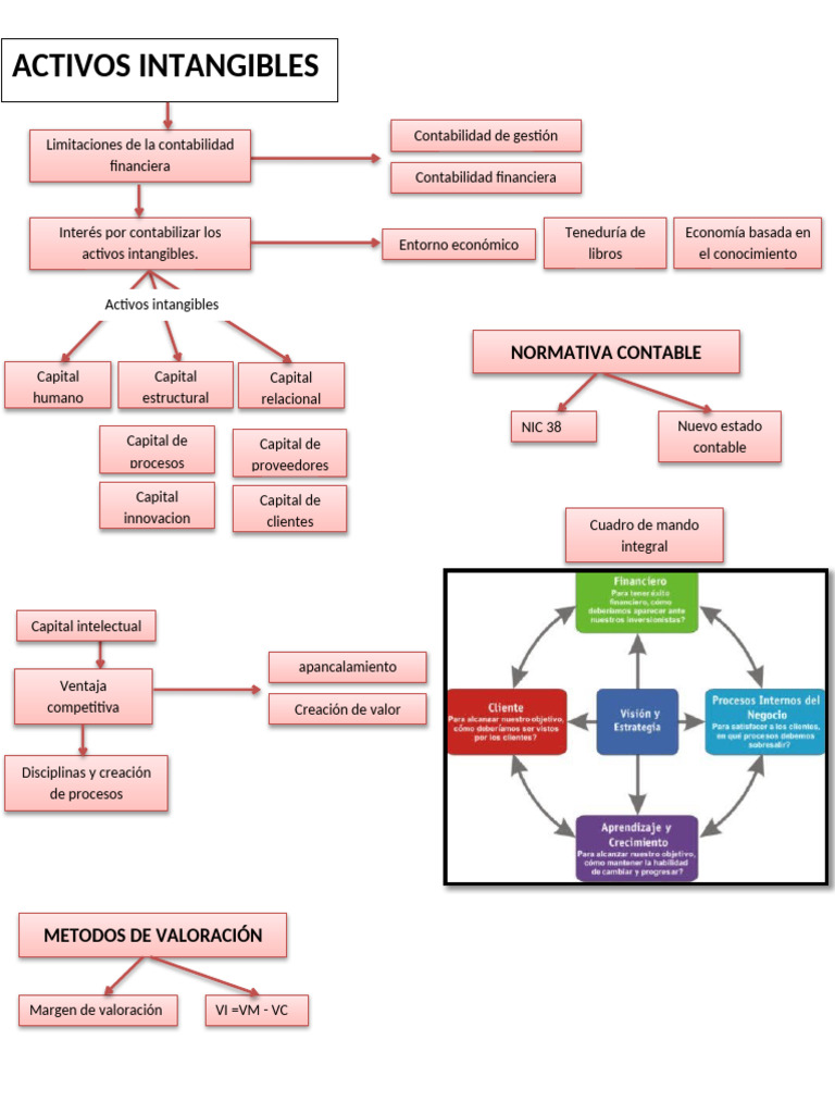 Ploteo Mapa | PDF