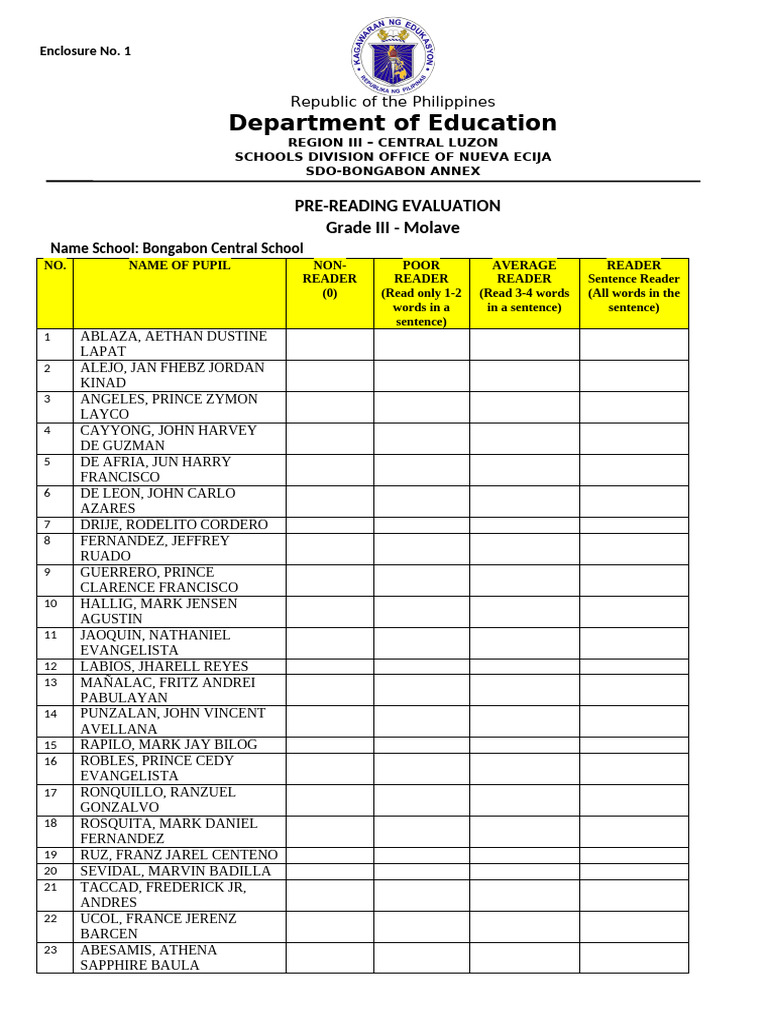 Grade 3 MOLAVE TEMPLATE READING EVAL | PDF | Philippines