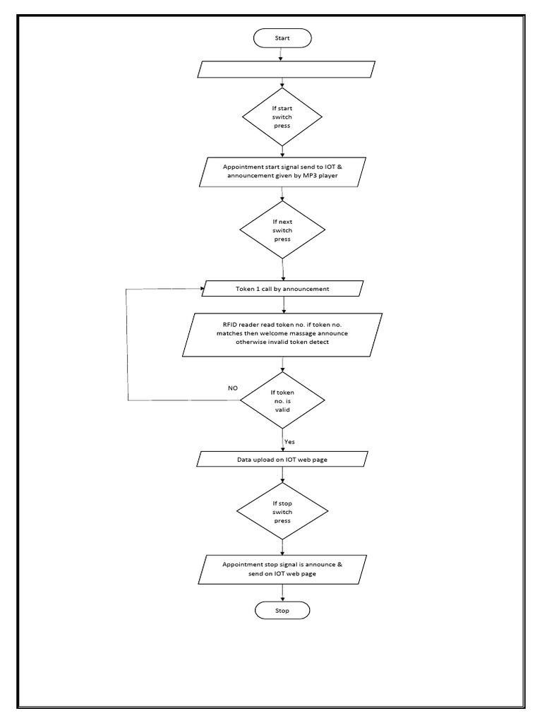 Flowchart 2 | PDF