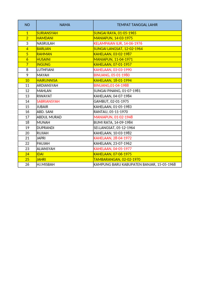 Data Pemilik Tanah dan NIK | PDF