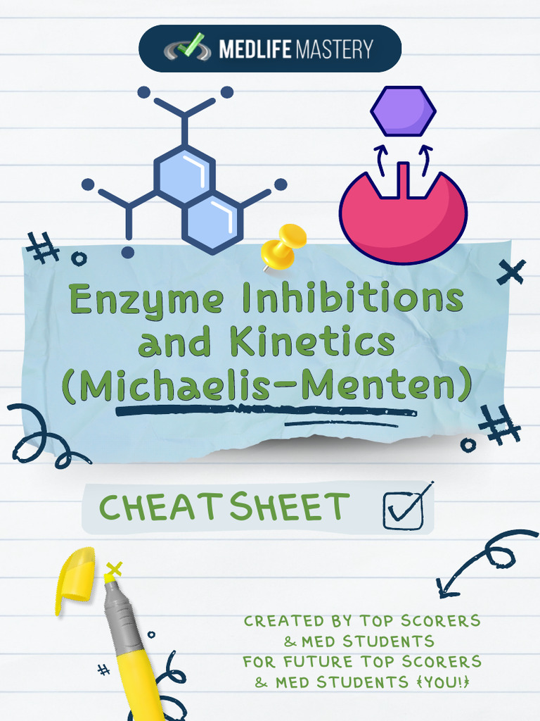 Enzyme Inhibitions and Kinetics Michaelis Menten | PDF | Enzyme ...