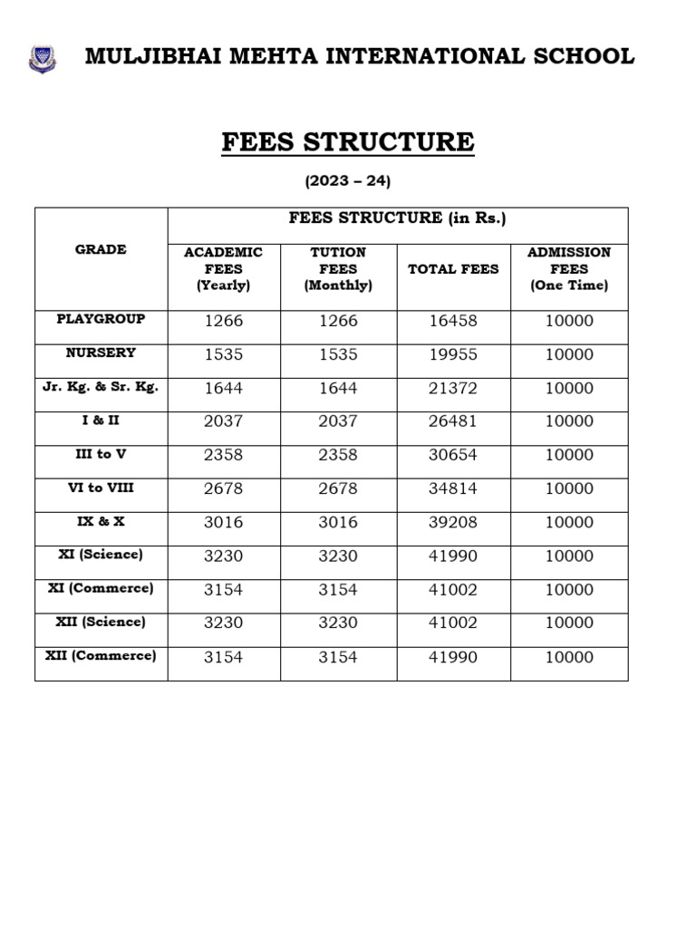 Muljibhai Mehta School Fees Structure 2023-24 | PDF