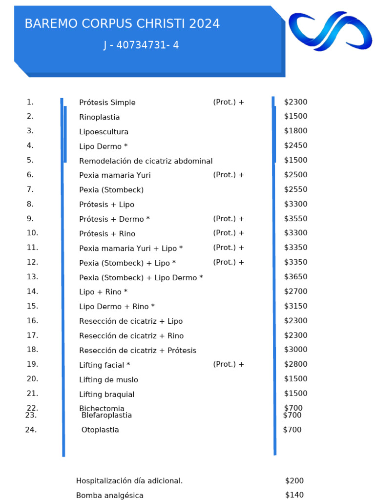 BAREMO CIRUJIA PLASTICA Octubre 2024 | PDF