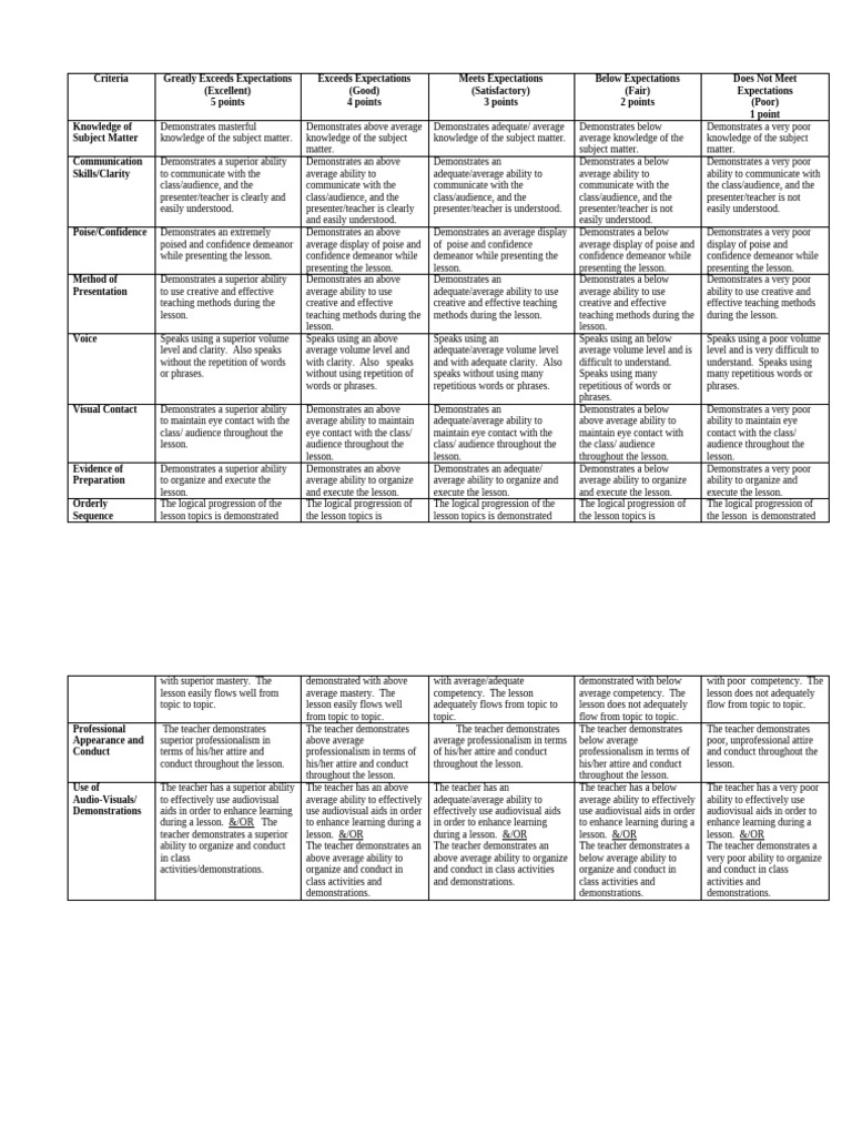 Demonstration Teaching Rubrics | PDF | Teachers | Cognitive Science