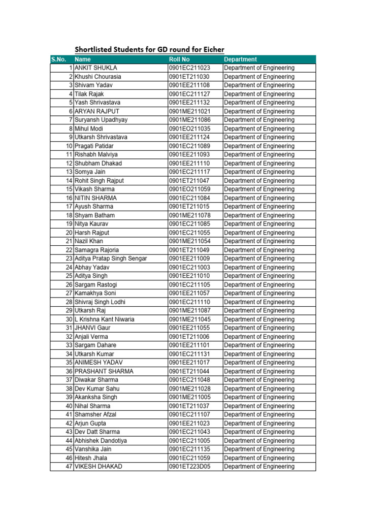 GD - Shortlisted Students - Volvo | PDF | Educational Stages ...