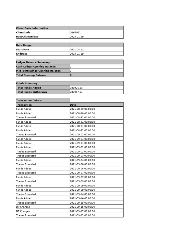 Client Financial Transaction Summary | PDF | Money | Service Industries