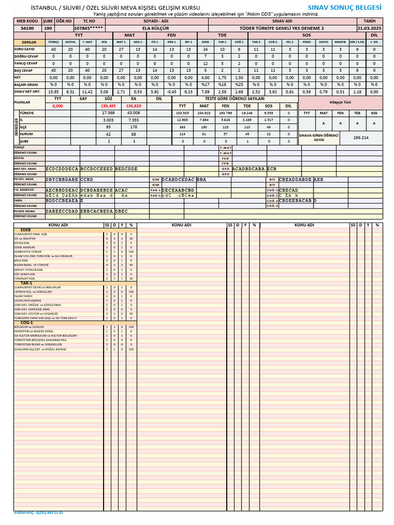 Kurum Yks Karne Analizpdf 250331 203122 | PDF