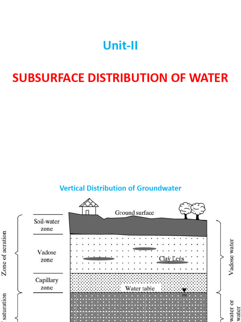 Subsurface Water Distribution Insights | PDF | Porosity | Aquifer