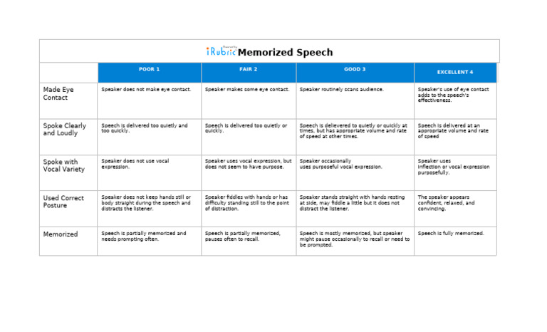 RUBRIC MEMORIZED SPEECH | PDF | Human Communication