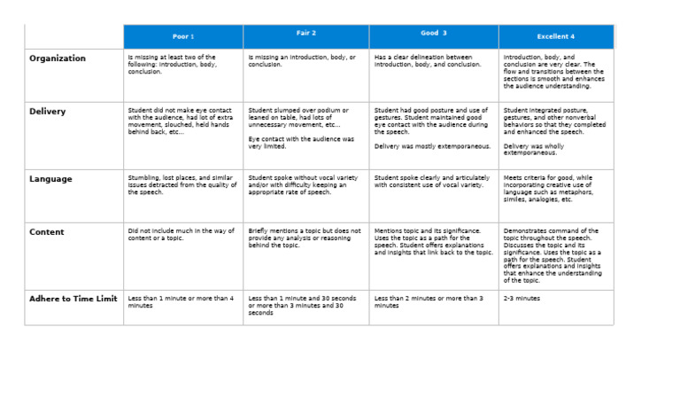 Rubric Extemporaneous Speech | PDF | Nonverbal Communication | Learning