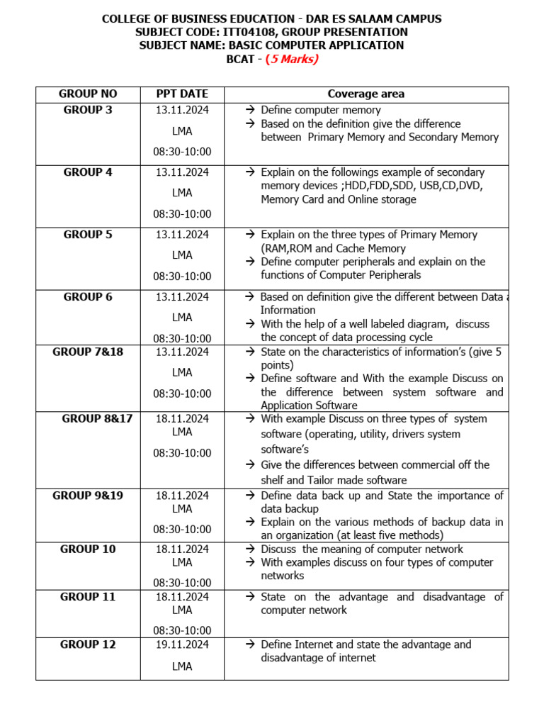 BCAT GROUPS ACTIVITIES 3-19 | PDF | Computer Data Storage | Computer Memory