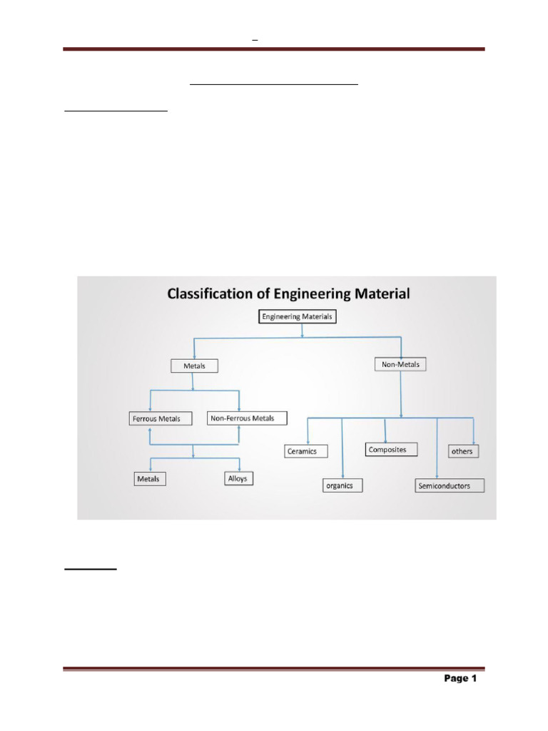 Introduction To Mech Engg - Module 4 | PDF | Soldering | Composite Material