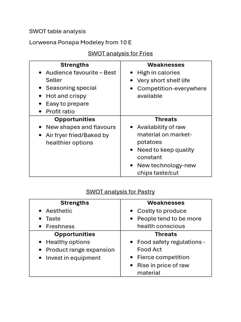 SWOT Table Analysis | PDF