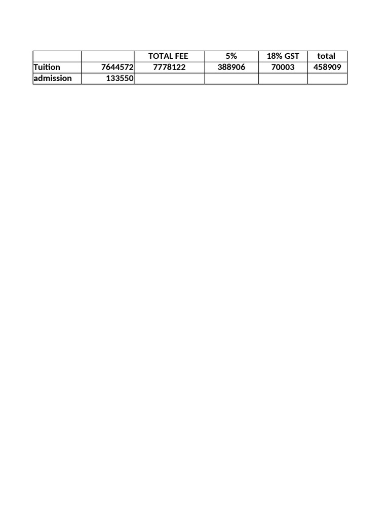 Tuition Fee Breakdown and Schedule | PDF