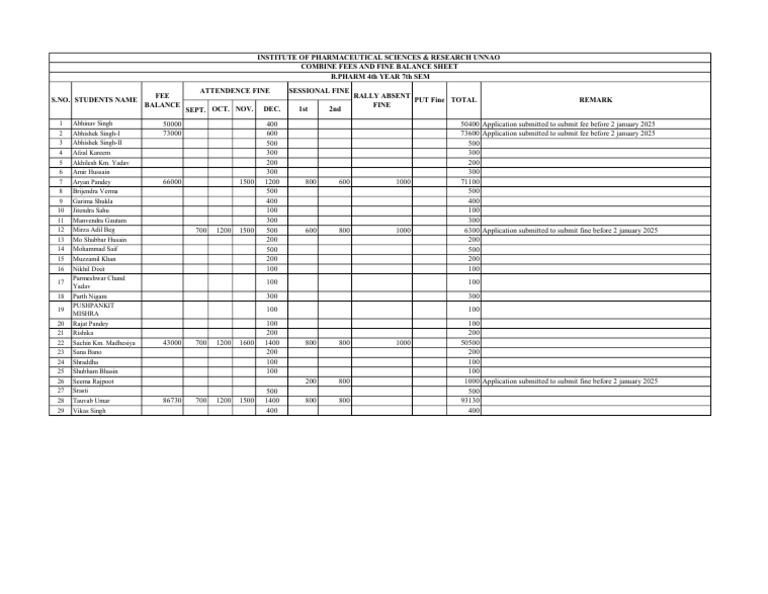 Combined Fees and Fines Overview | PDF