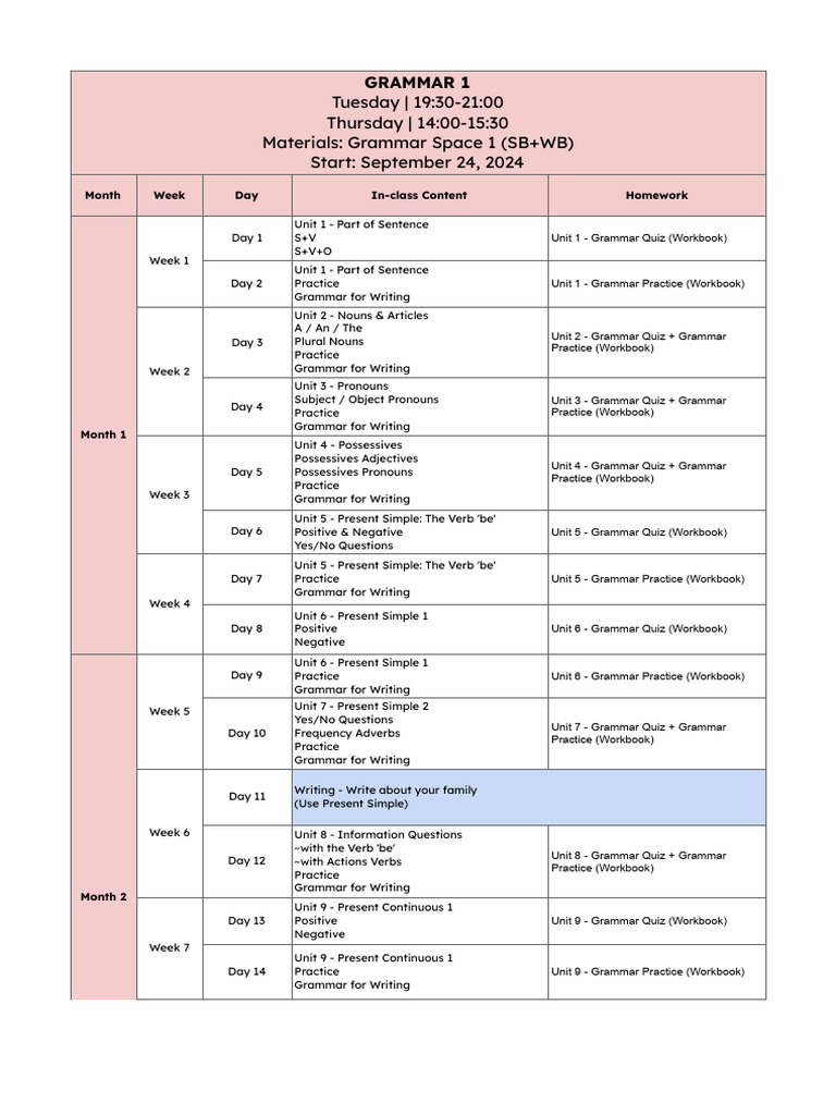 Comprehensive Grammar Course Outline | PDF | Linguistics | Linguistic ...