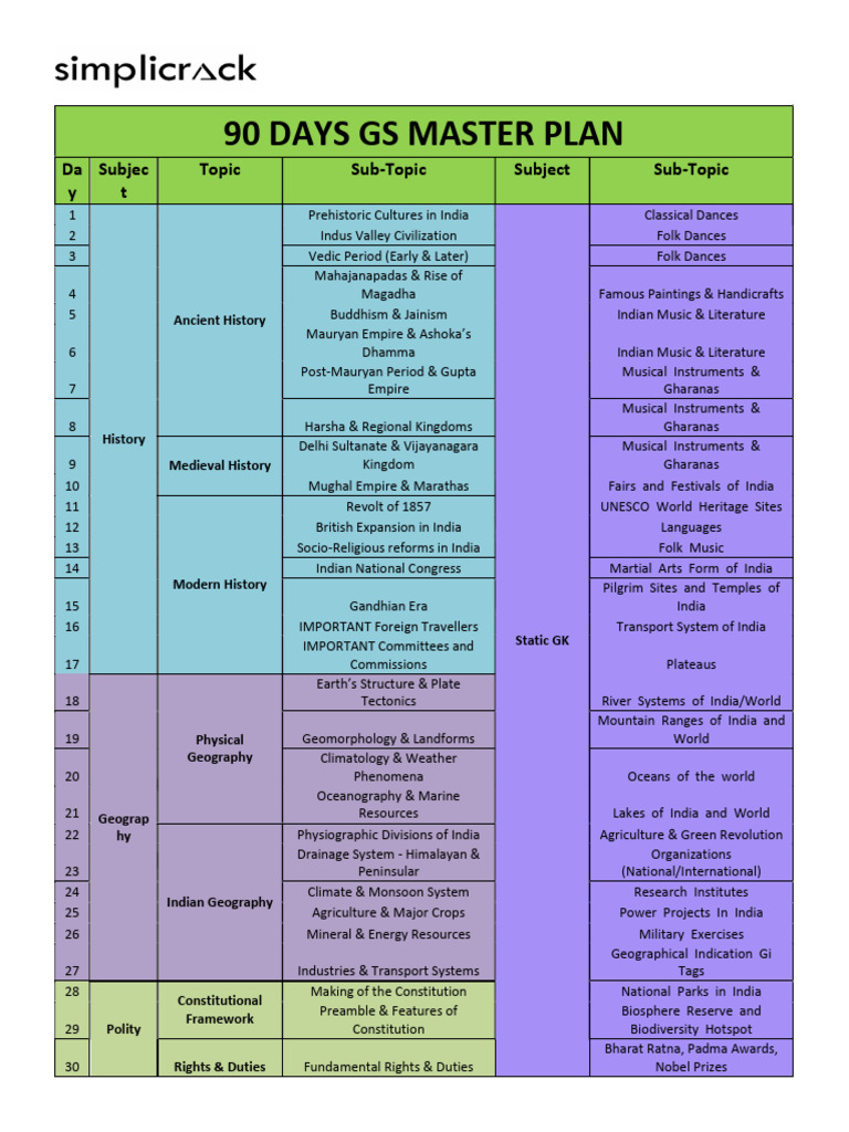 90 Days GS Mastster Plan | PDF