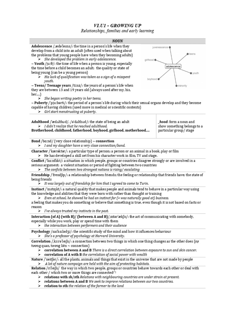 Growing Up: Vocabulary for Adolescence | PDF | Adolescence | Adults