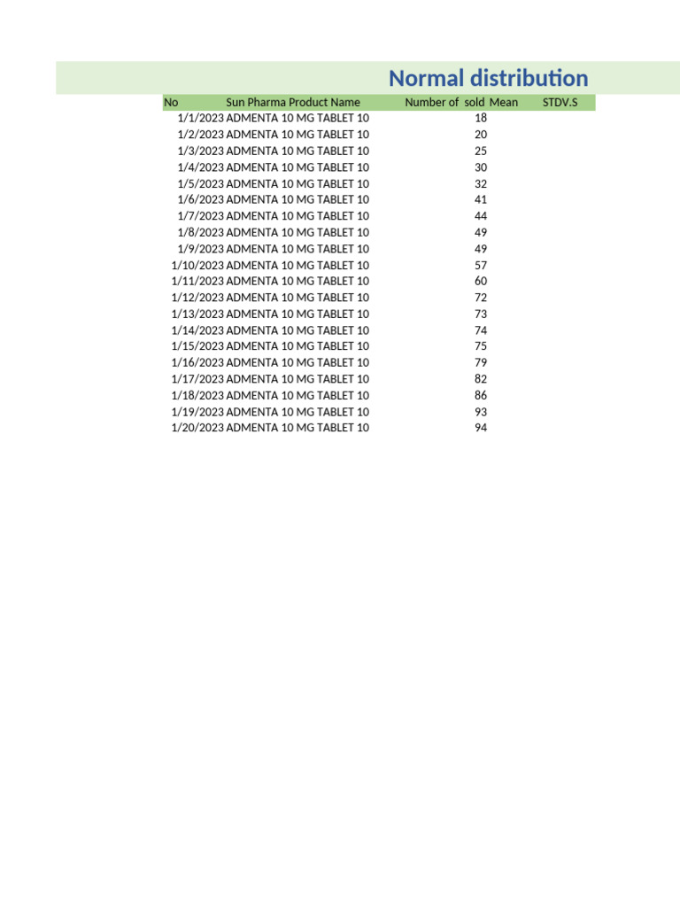 12 1 Lesson Normal Distribution Practice Pdf