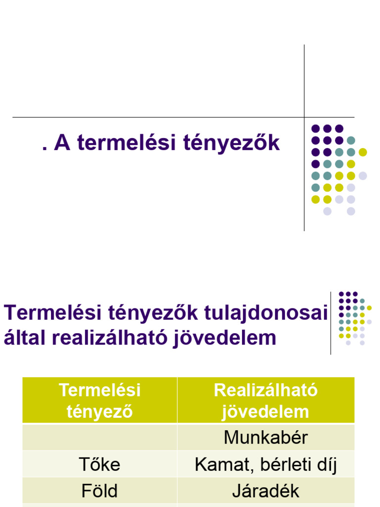 Termelési Tényezők Piaca | PDF