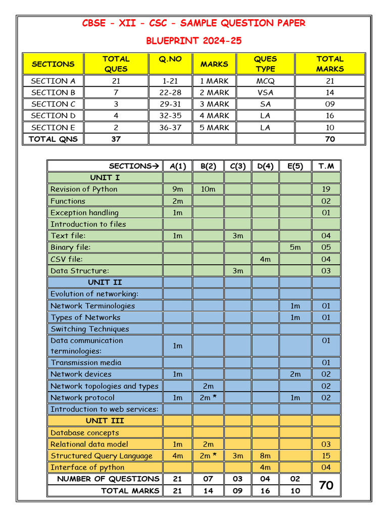 Cbse - Xii - CS - 2024-25 - Sample Paper - Blue Print | PDF | Computer ...