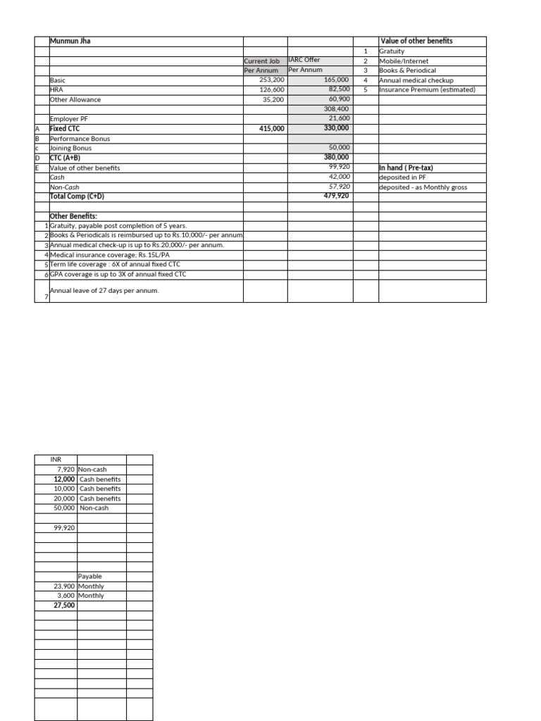 Compensation Matrix Format 2 | PDF | Business | Service Industries