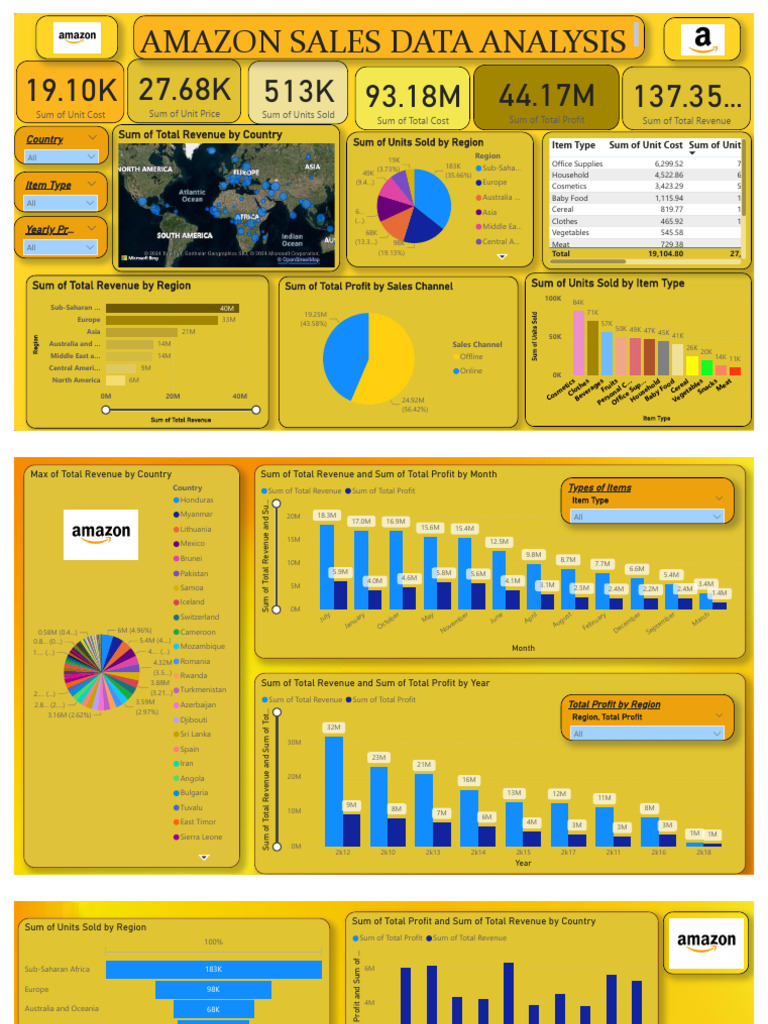 Amazon Sales Powerbi | PDF