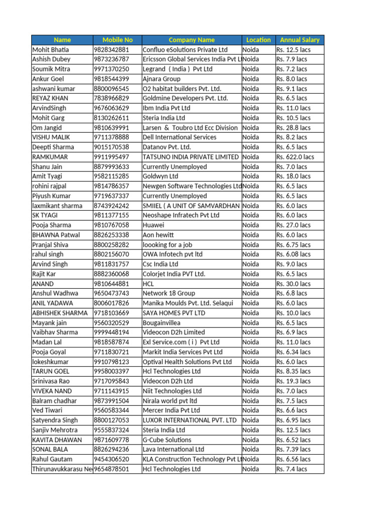 DATA Salaried Employee | PDF | Companies