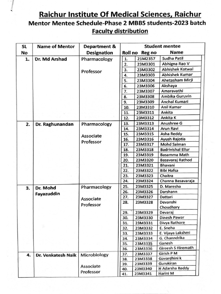 Mentor Mentee 2023 Batch Signed | PDF