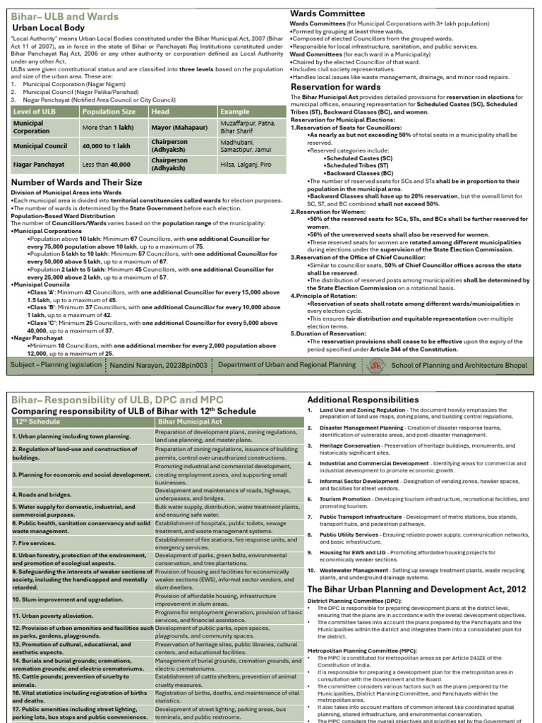 Bihar - ULBs, Census Towns and Masterplan Cities On District Boundary ...