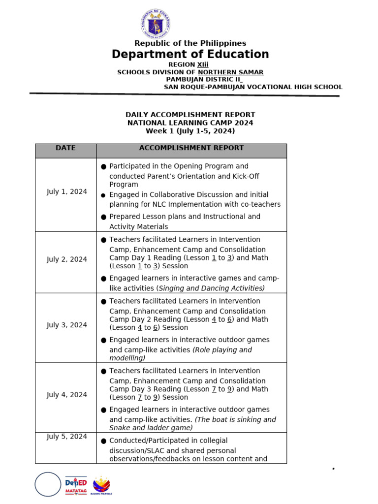 Daily Accomplishment Report: NLC 2024 | PDF | Teachers | Lesson Plan