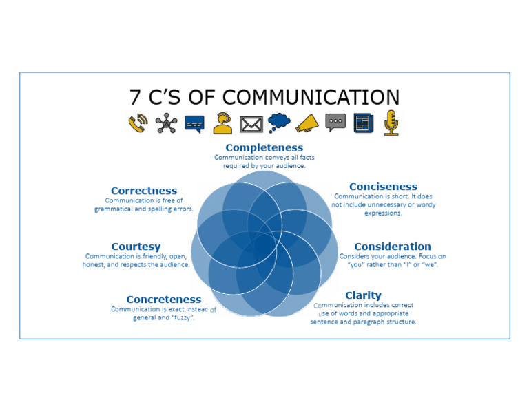 Unit-2-7 C'S of Communication | PDF