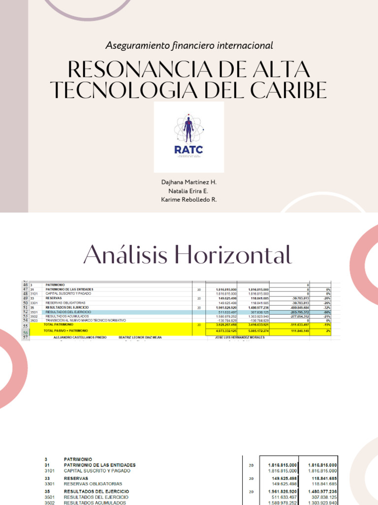 Presentación RATC AFI | PDF