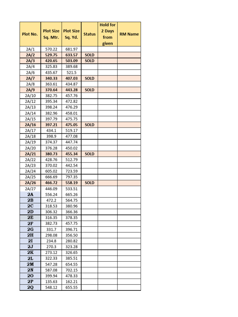 Updated Inventry | PDF