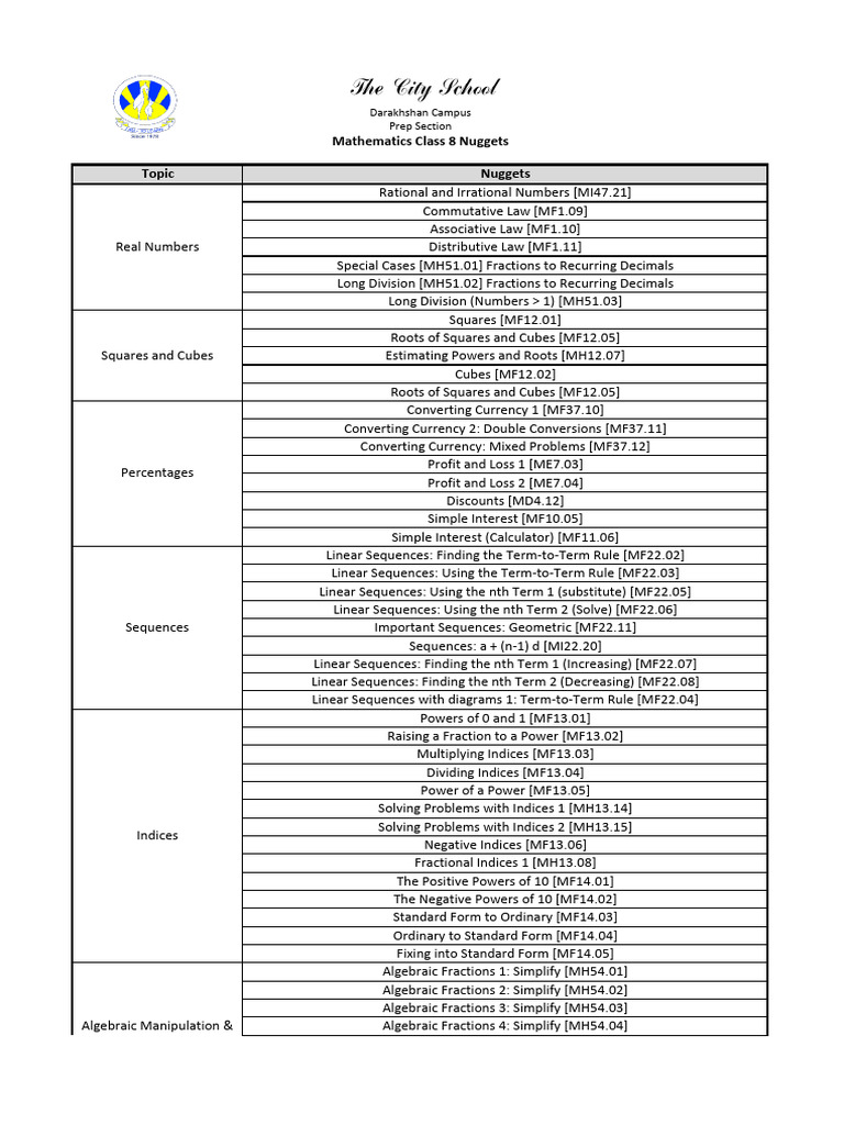 TCS Mathematics Class 8 | PDF | Algebra | Area