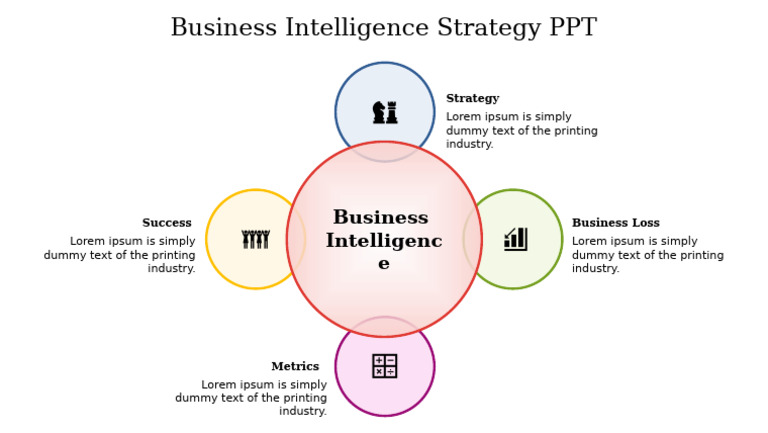 14538-Business Intelligence Strategy | PDF