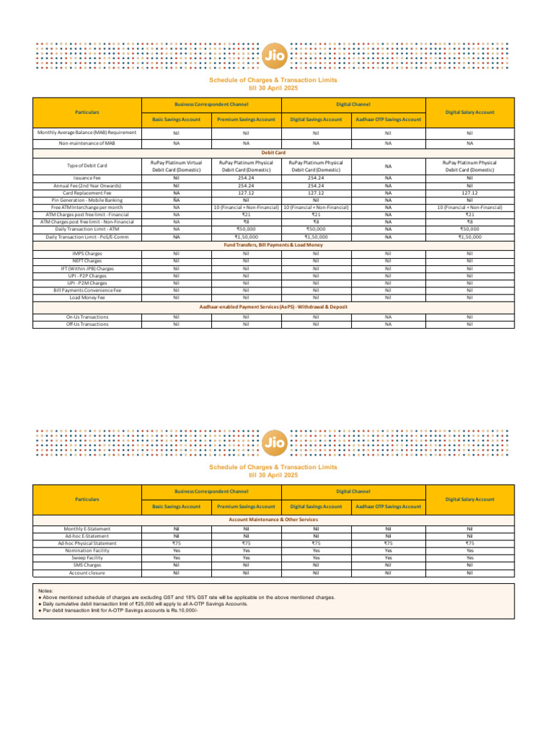 Old Schedule of Charges and Transaction Limits | PDF | Debit Card ...