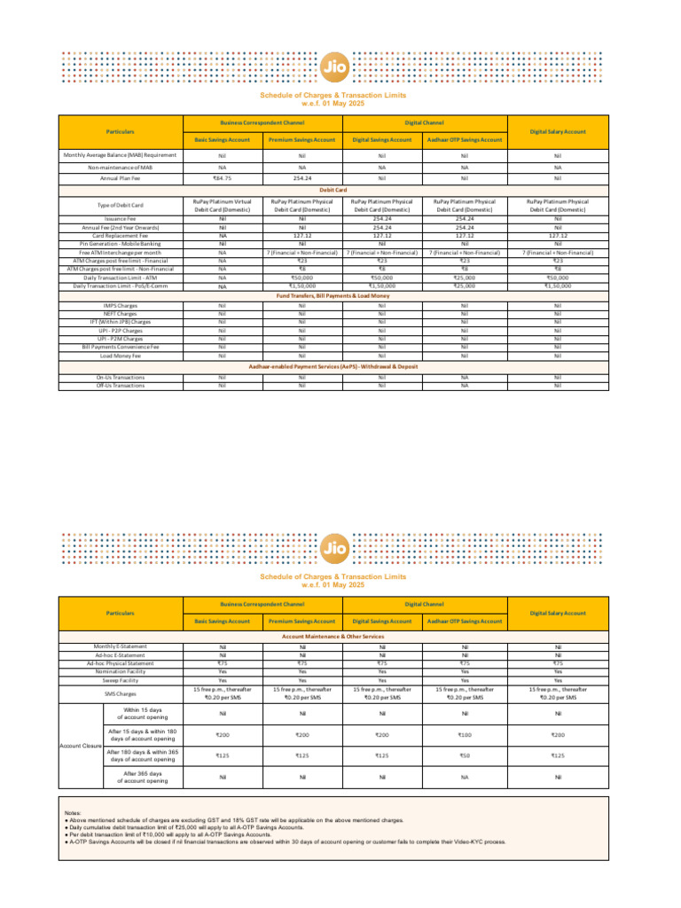 New Schedule of Charges and Transaction Limits | PDF | Debit Card ...