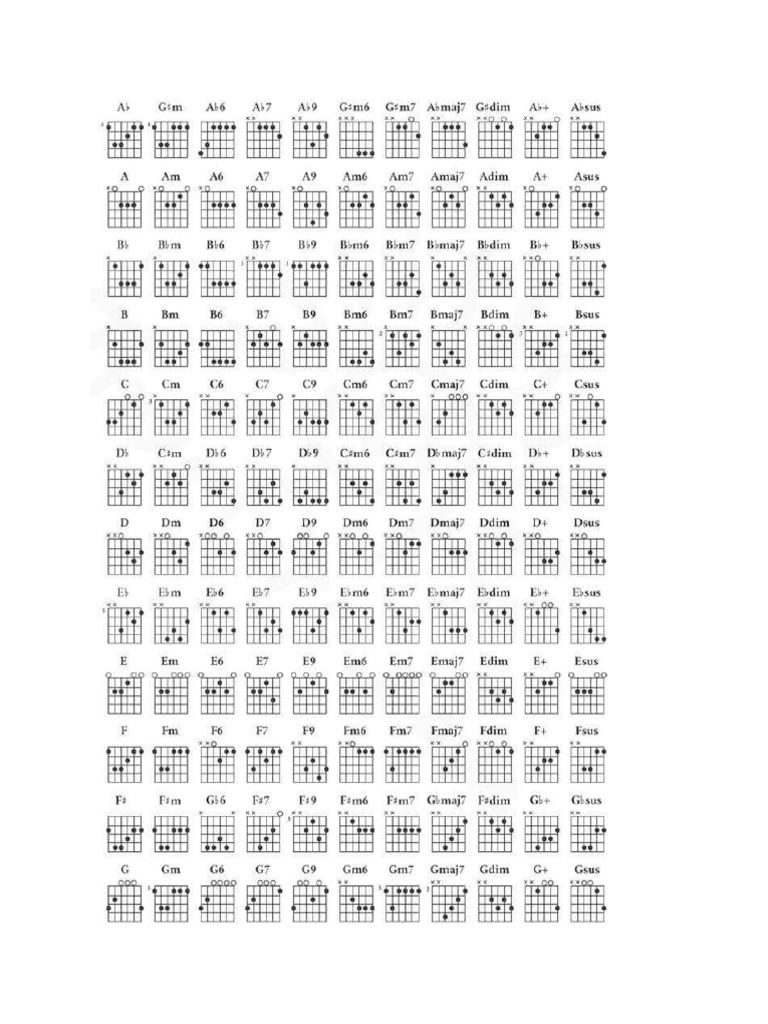 Guitar Cords | PDF