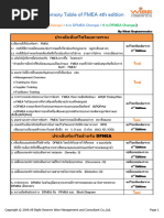 ts_ขึ้นทะเบียนผู้ทวนสอบ CFO | PDF