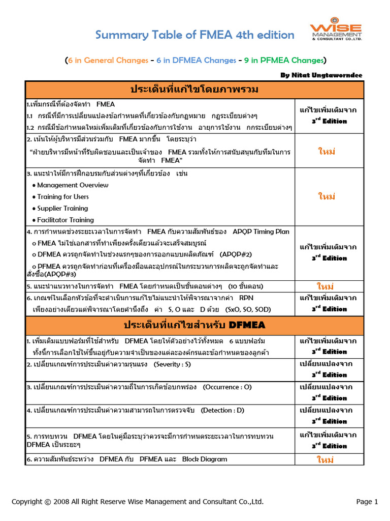 Summary Table FMEA 4th | PDF
