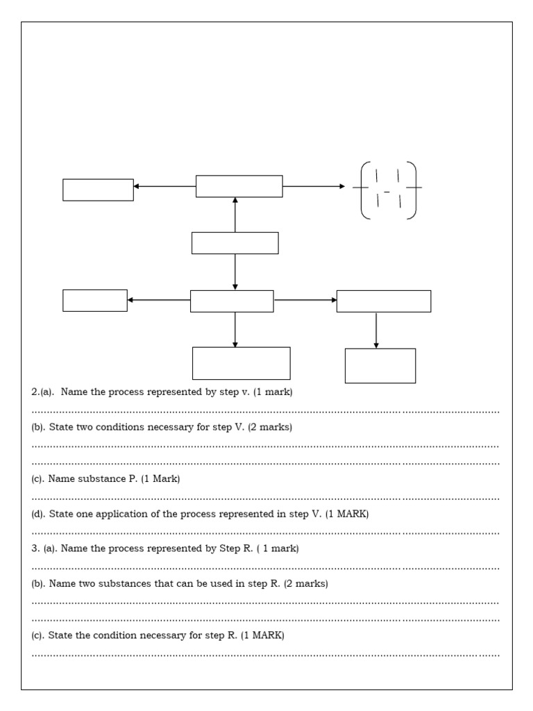 ORGANIC FLOW CHART 3 BY MR KIMUTAI | PDF | Hydroxide | Chemical Reactions