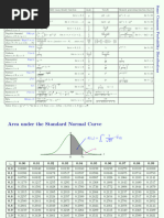 2024 10 Exam Fam Tables | PDF | Estimator | Normal Distribution