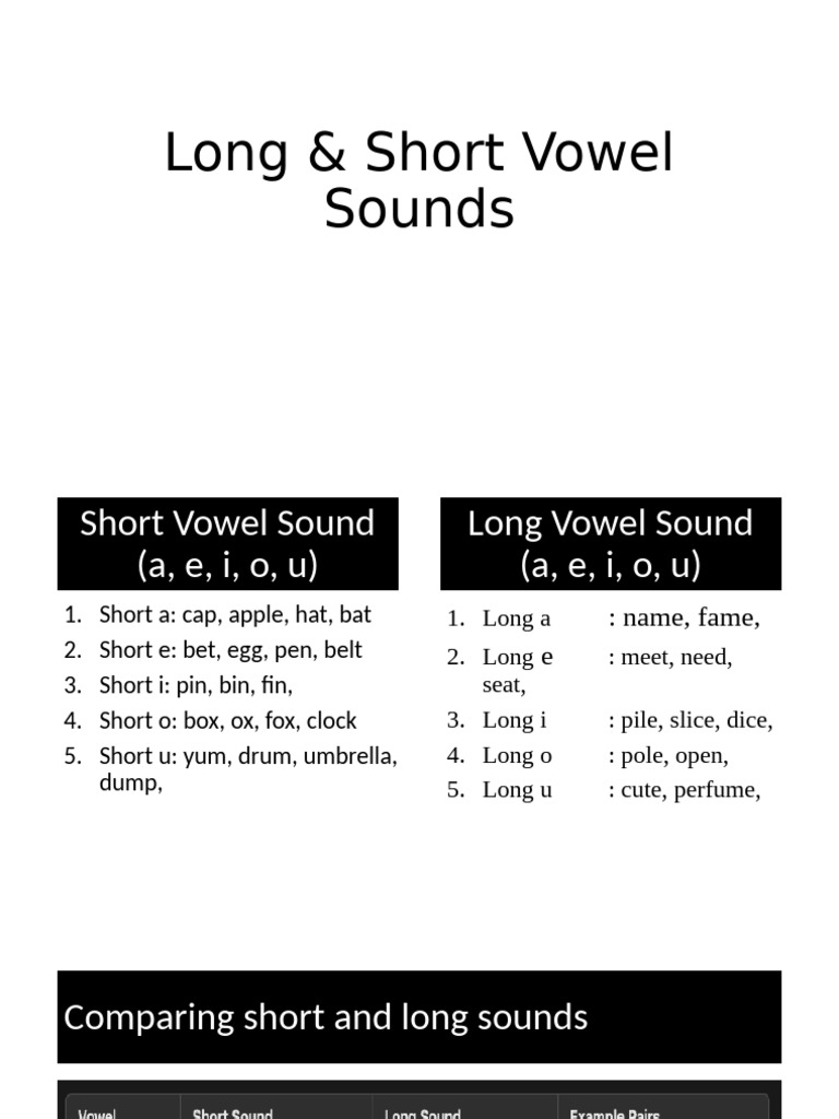 Short and Long Vowel Sounds Guide | PDF