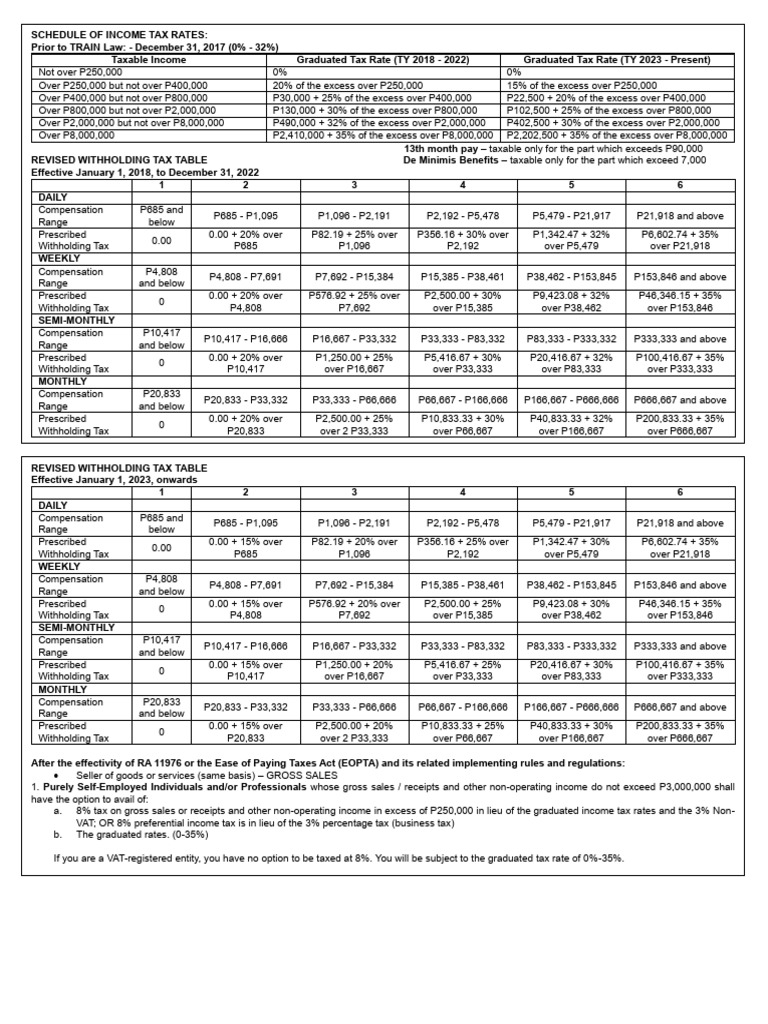 2023 Graduated Income Tax Rates Philippines | PDF | Taxes | Value Added Tax