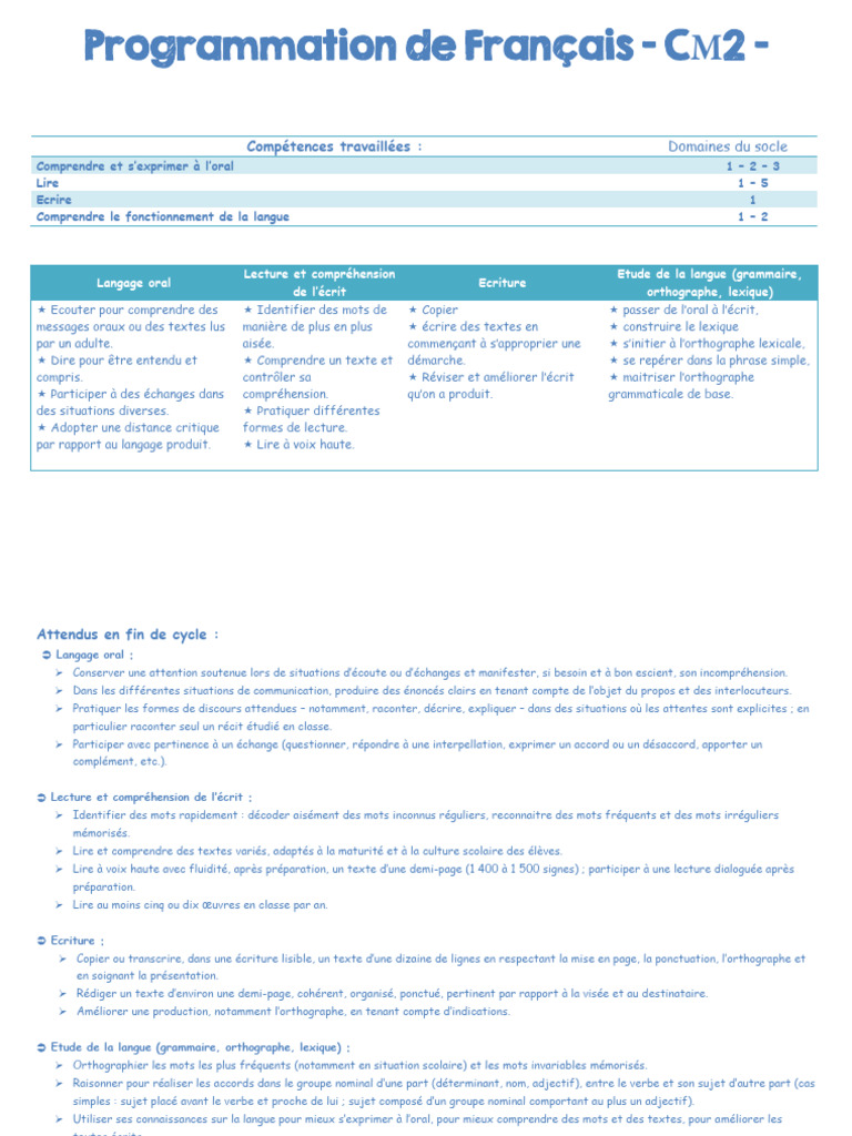 Programmation en Francais | PDF | Verbe | Nom (grammaire)