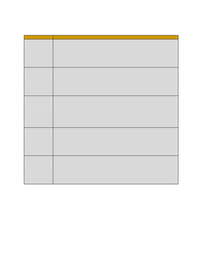 Student-Teacher Relationship Scale-Short Form (TSR-SF) | PDF | Mental ...